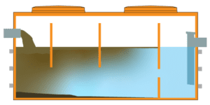 Custom Grease Traps | Trade Waste Fabrication | Hugo Plastics - NZ